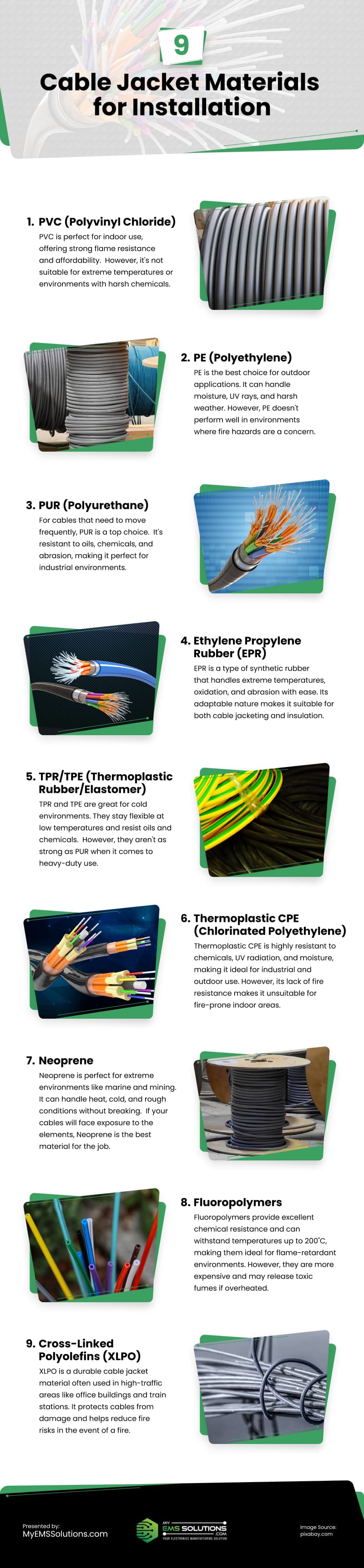 How to Choose the Ideal Material for Cable Jacketing